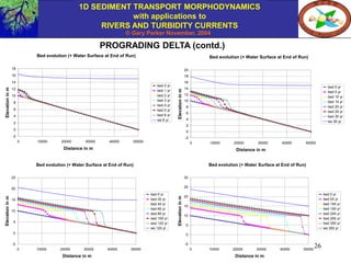 RTe-bookCh20AgDegBackwater.ppt