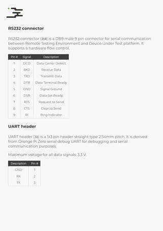 RTE v1.0.0 specification | PDF