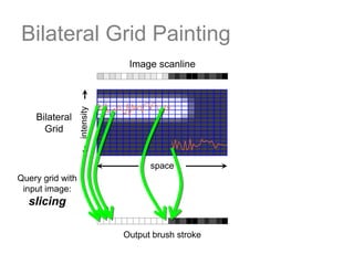 Real-time Edge-aware Image Processing with the Bilateral Grid | PPT