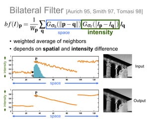 Real-time Edge-aware Image Processing with the Bilateral Grid | PDF