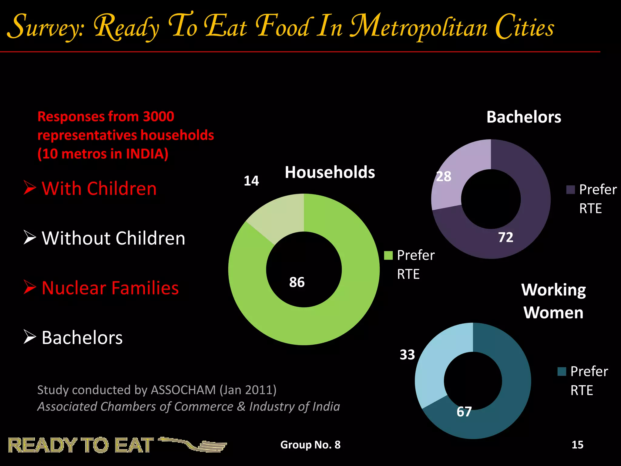 Ready to Eat Snacks & FooD | PPTX
