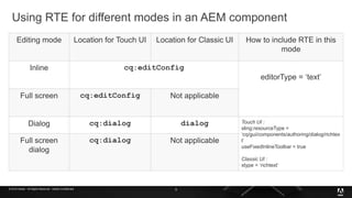 AEM Rich Text Editor (RTE) Deep Dive | PPTX