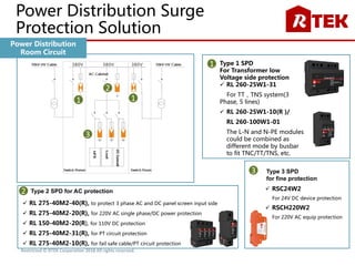 R-TEK SURGE PROTECTION DEVICE | PDF | Computer Peripherals | Computing