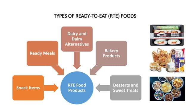 Production of Ready to Eat and Ready to Cook products.pptx | Food ...