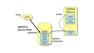 Bootloaders (U-Boot) | PPT