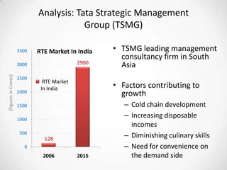 RTE scenario in India | PPTX