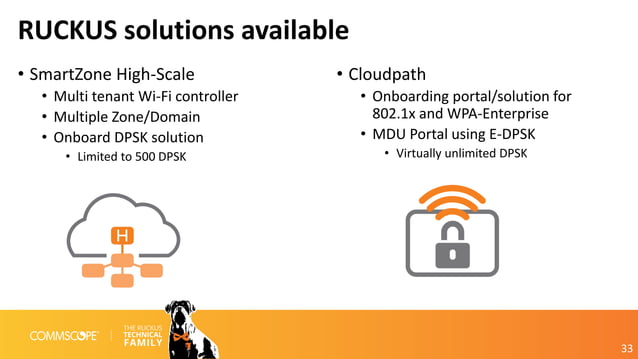 CommScope RUCKUS Technical Family Day Education & MDF Q12021 | PPT