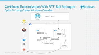 Rtf externalize tls MuleSoft meetup | PPTX
