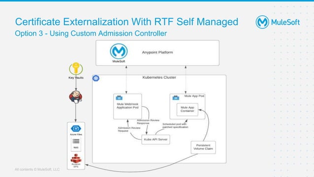 Rtf externalize tls MuleSoft meetup | PPTX | Cloud Computing | Internet
