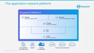 MuleSoft Runtime Fabric (RTF): Foundations : MuleSoft Virtual Muleys ...