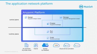 MuleSoft Runtime Fabric (RTF): Foundations : MuleSoft Virtual Muleys ...
