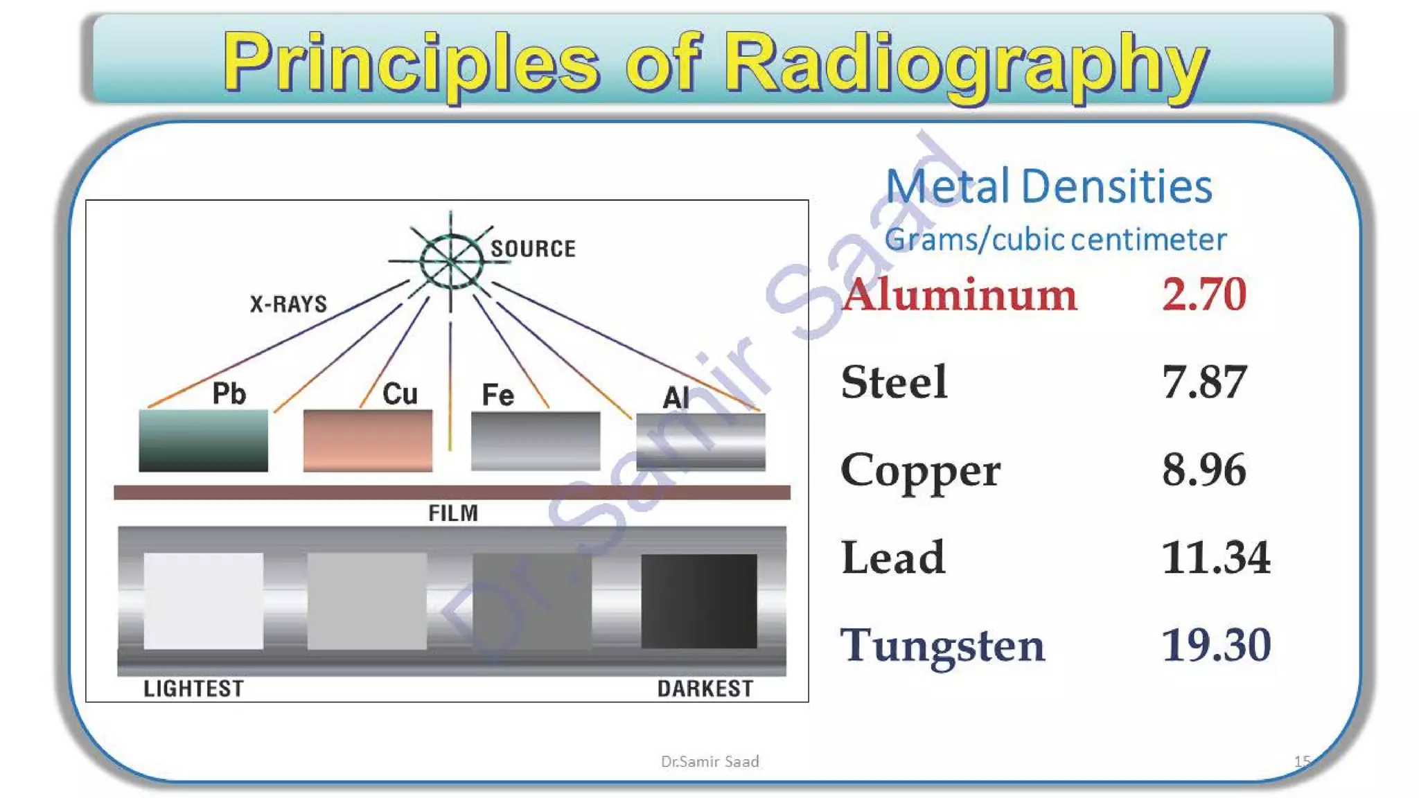 ASNT Radiographic Film Interpretation (RTFI) Notes-Dr. Samir Saad | PDF