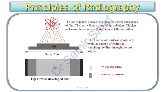 ASNT Radiographic Film Interpretation (RTFI) Notes-Dr. Samir Saad | PDF