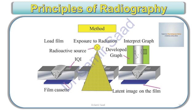 ASNT Radiographic Film Interpretation (RTFI) Notes-Dr. Samir Saad | PDF