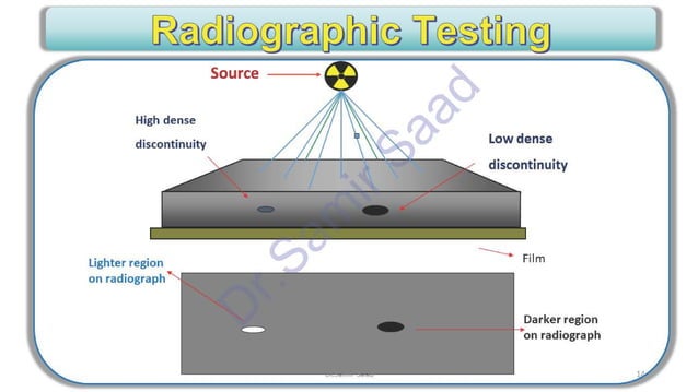 ASNT Radiographic Film Interpretation (RTFI) Notes-Dr. Samir Saad | PDF