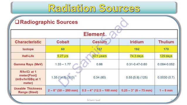 ASNT Radiographic Film Interpretation (RTFI) Notes-Dr. Samir Saad | PDF