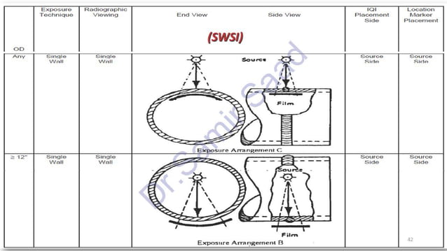ASNT Radiographic Film Interpretation (RTFI) Notes-Dr. Samir Saad | PDF