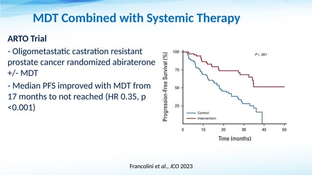 ASTRO presentation Radiotherapy for Oligomets Slides.pptx