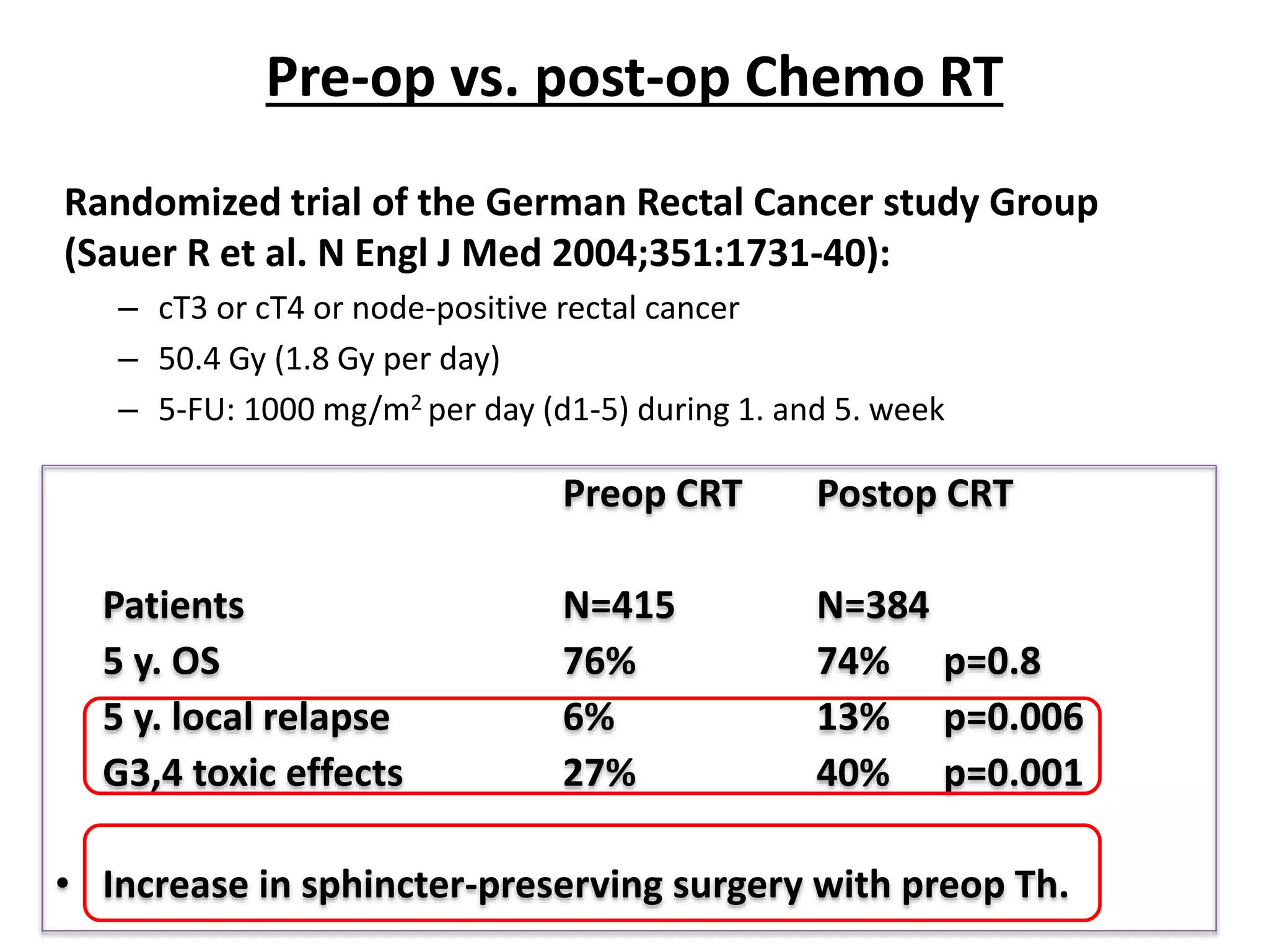 Rectal cancer Preoperative Radiotherapy- Short vs long course | PPTX