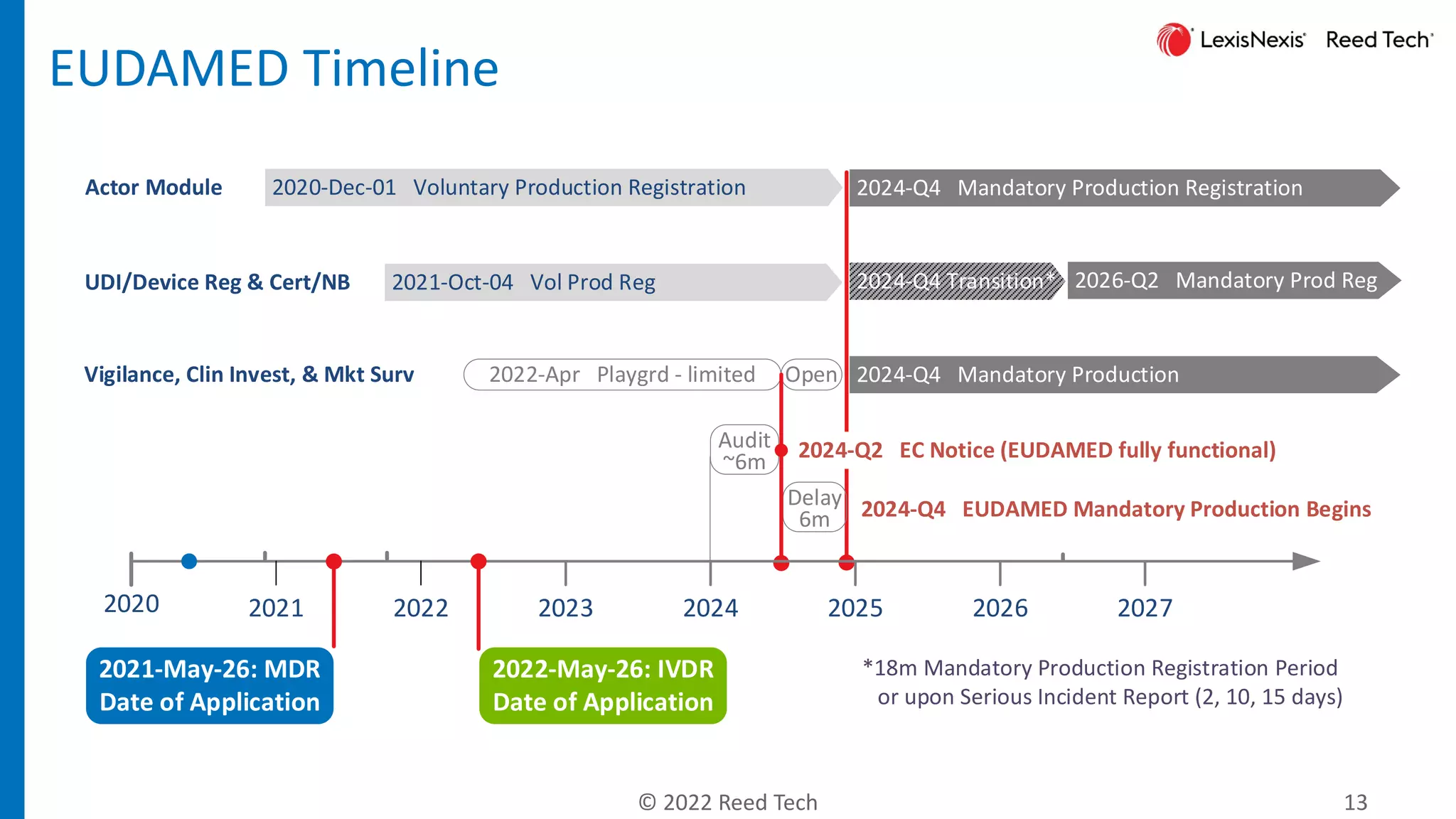 UDI - US vs EU: What You Need to Know | PDF