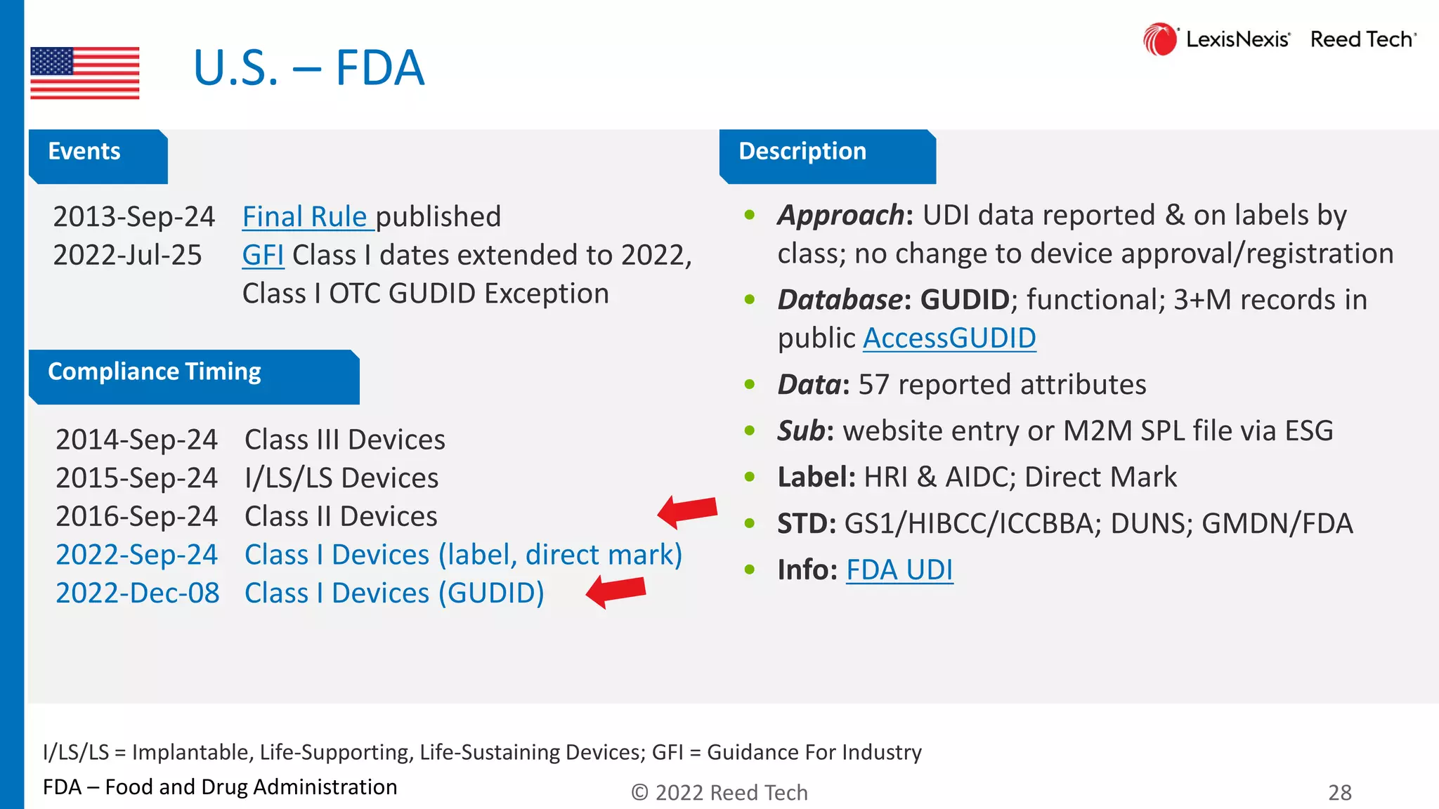 UDI - US vs EU: What You Need to Know | PDF