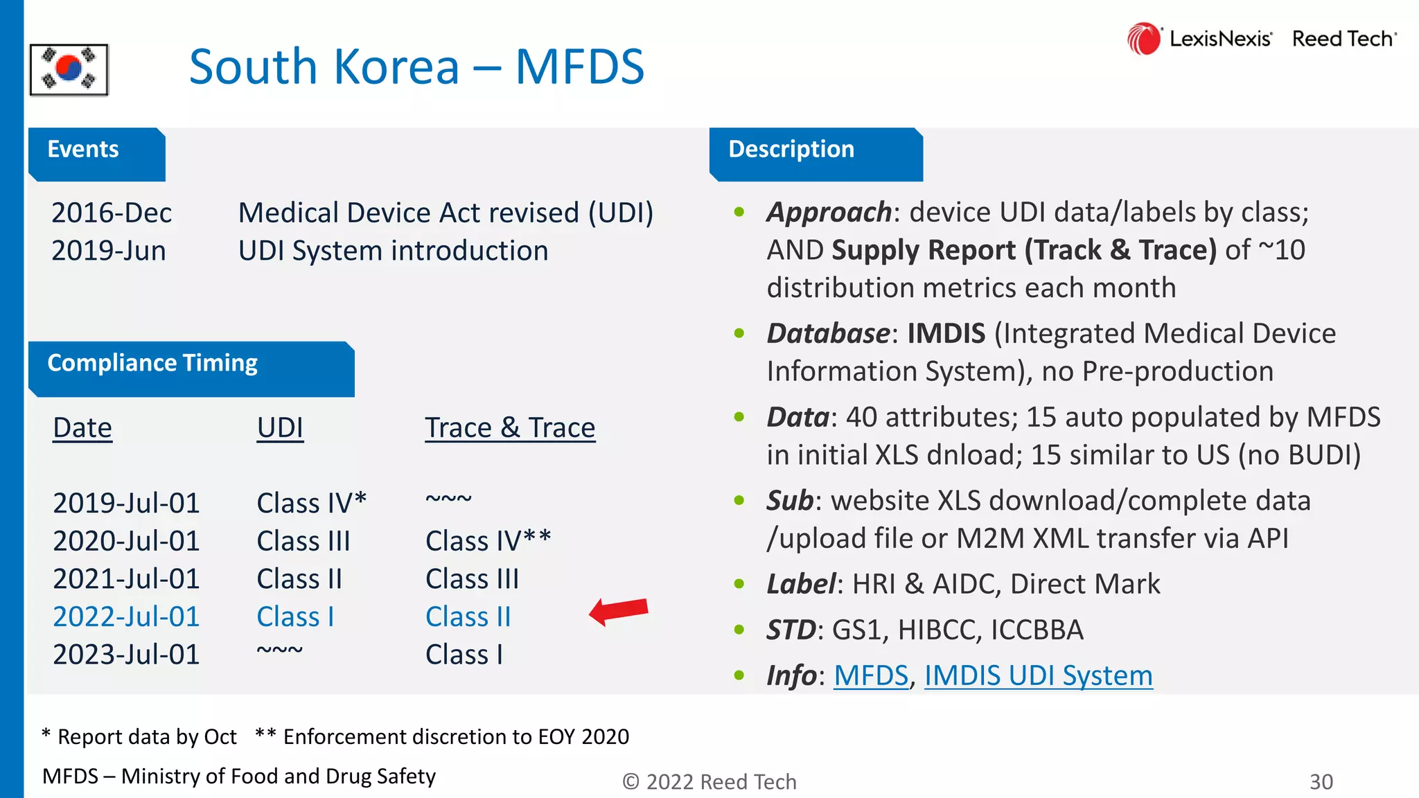 UDI - US vs EU: What You Need to Know | PDF