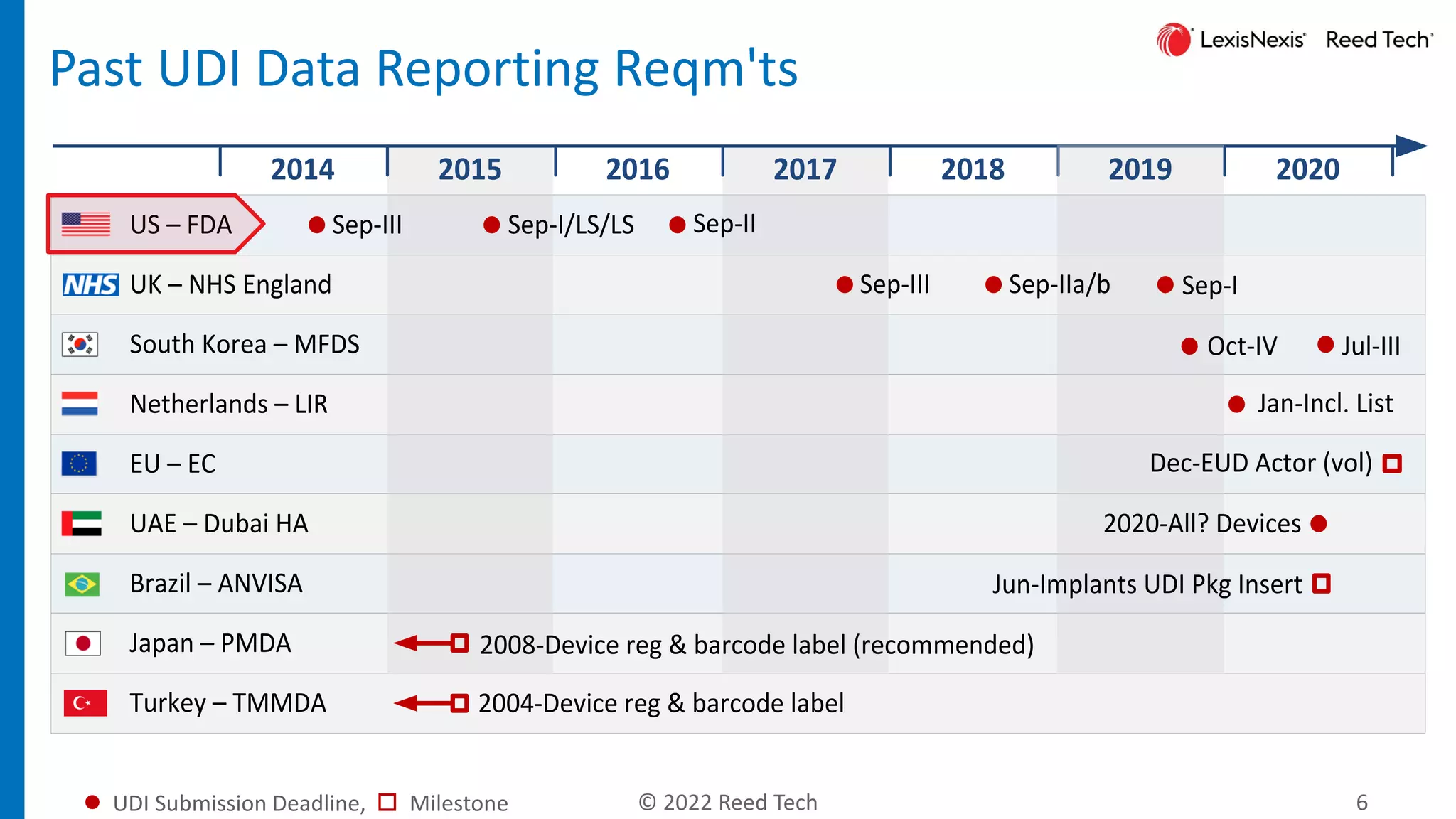 UDI - US vs EU: What You Need to Know | PDF