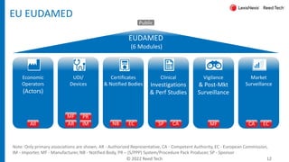 UDI - US vs EU: What You Need to Know | PDF