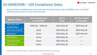UDI - US vs EU: What You Need to Know | PDF