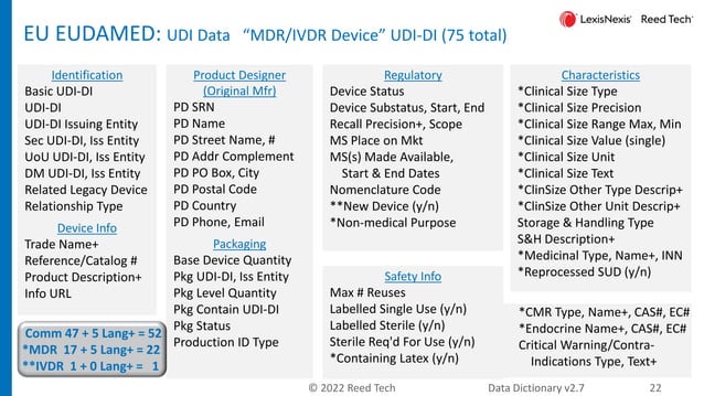 UDI - US vs EU: What You Need to Know | PPT