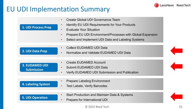 UDI - US vs EU: What You Need to Know | PPT