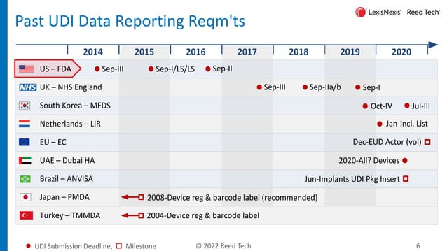 UDI - US vs EU: What You Need to Know | PPT