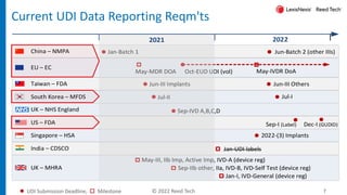 UDI - US vs EU: What You Need to Know | PDF