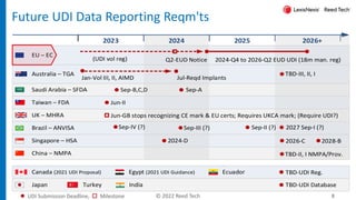 UDI - US vs EU: What You Need to Know | PPT