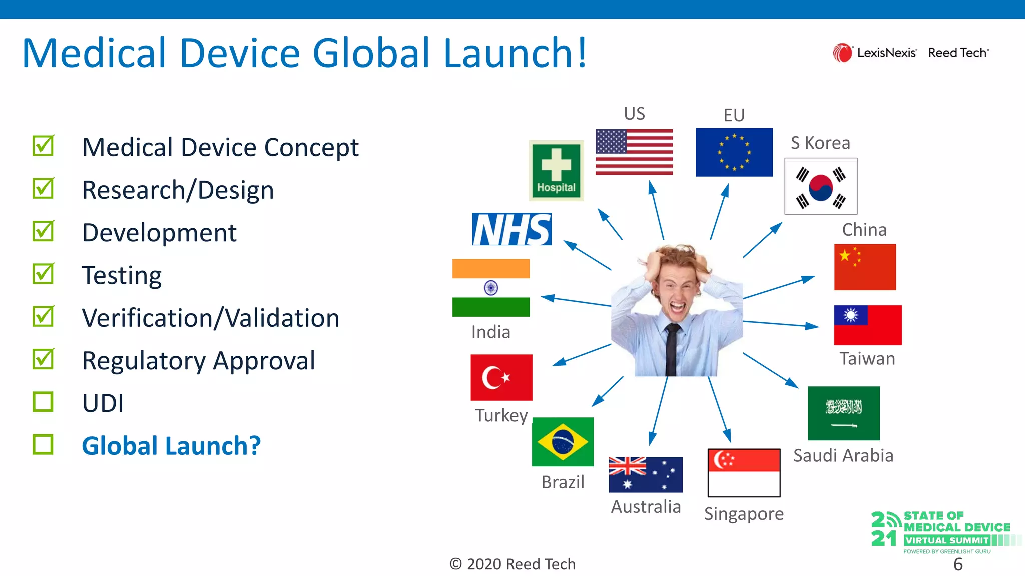 Implementing a Global Unique Device Identification (UDI) Solution ...
