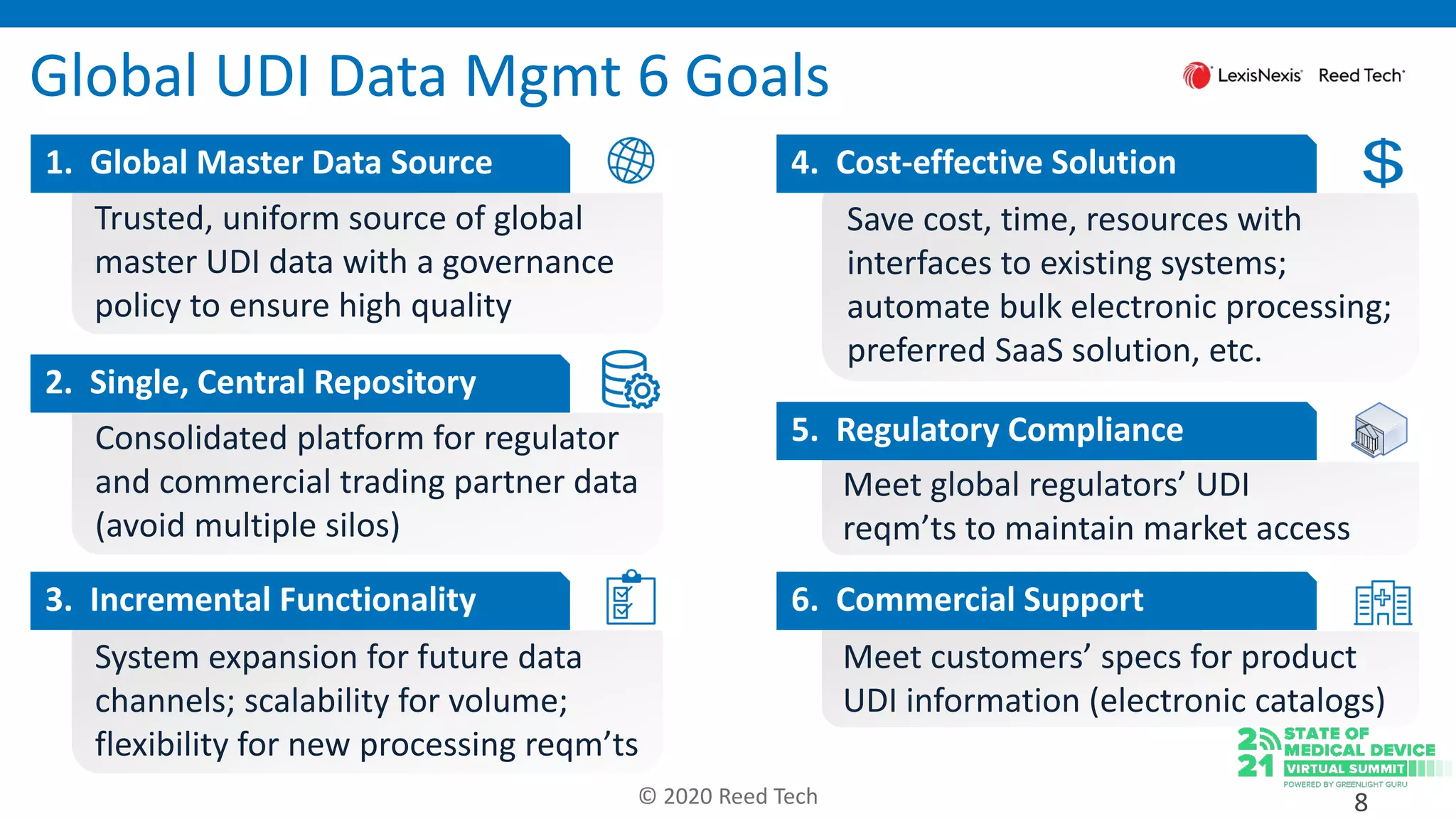 Implementing a Global Unique Device Identification (UDI) Solution ...