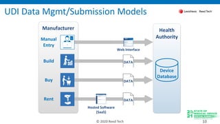 Implementing a Global Unique Device Identification (UDI) Solution: Regional Update and ...