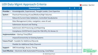 Implementing a Global Unique Device Identification (UDI) Solution: Regional Update and ...