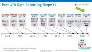 Implementing a Global Unique Device Identification (UDI) Solution ...