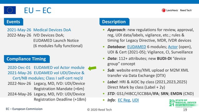 Implementing a Global Unique Device Identification (UDI) Solution ...