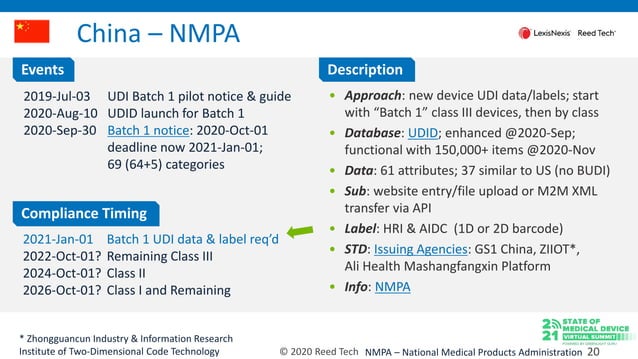 Implementing a Global Unique Device Identification (UDI) Solution ...