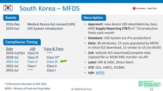 Implementing a Global Unique Device Identification (UDI) Solution: Regional Update and ...