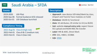 Implementing a Global Unique Device Identification (UDI) Solution ...