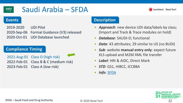 Implementing a Global Unique Device Identification (UDI) Solution: Regional Update and ...