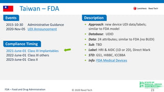 Implementing a Global Unique Device Identification (UDI) Solution ...