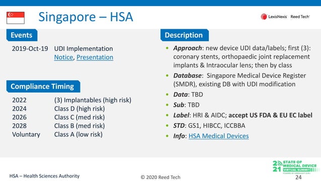 Implementing a Global Unique Device Identification (UDI) Solution: Regional Update and ...