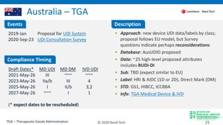 Implementing a Global Unique Device Identification (UDI) Solution ...