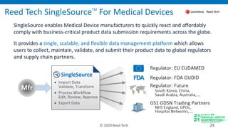 Implementing a Global Unique Device Identification (UDI) Solution: Regional Update and ...