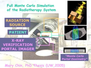 RT-GRID: Grid Computing for Radiotherapy | PPT