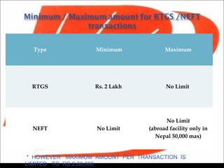 RTGS & NEFT by ROHAN PRAKASH @ BMSB | PPT